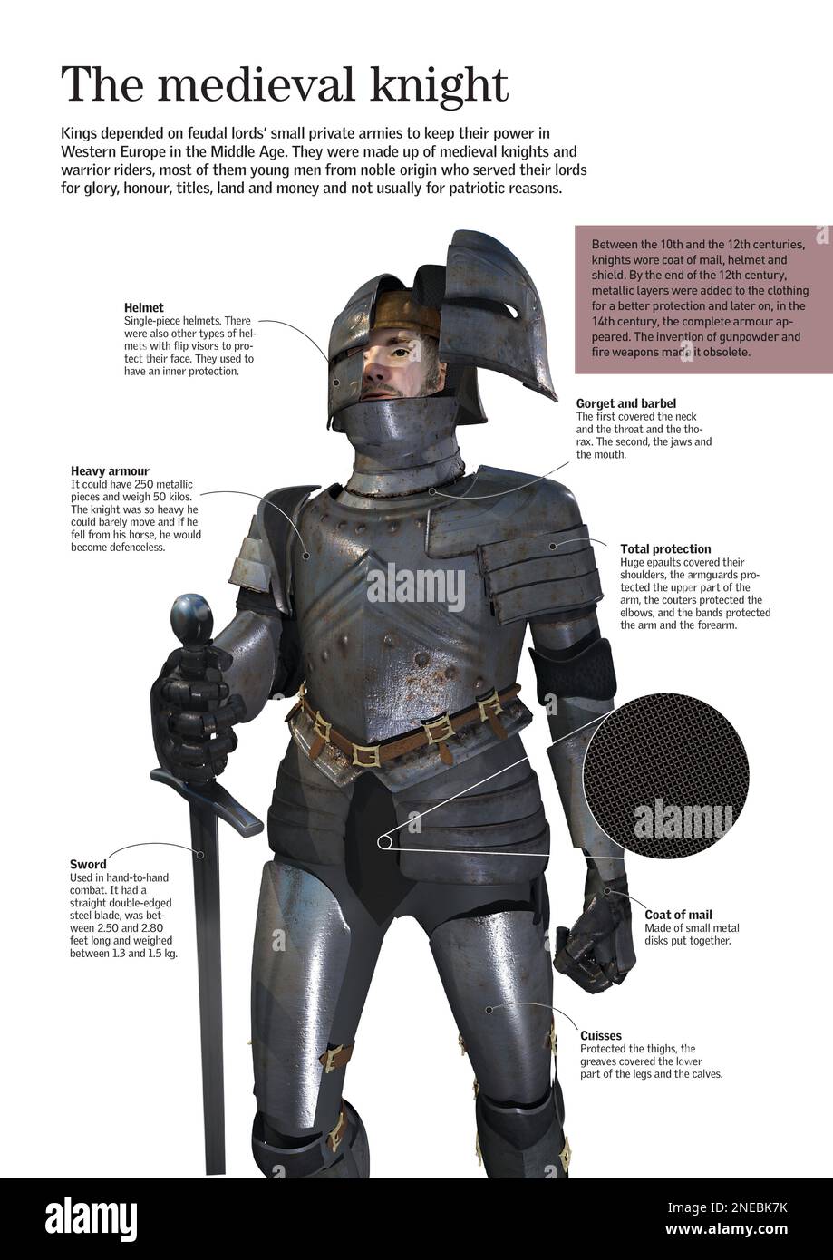 Medieval Knight Armor Diagram