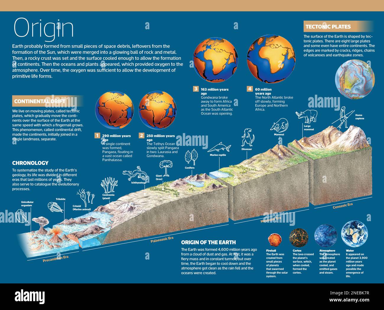 Infographic on the origin of the Earth. [Adobe InDesign (.indd ...