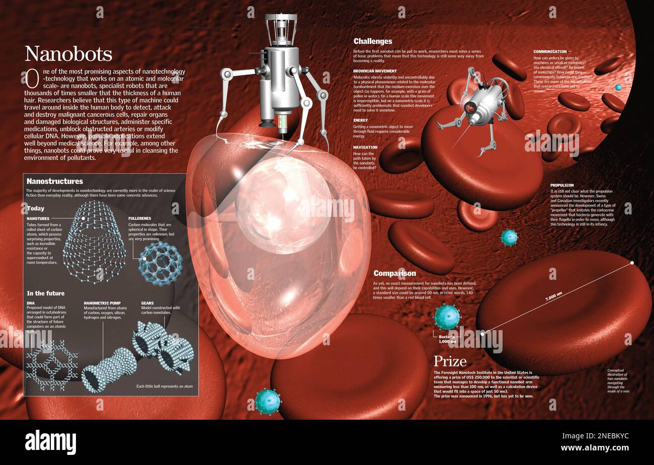 Infographic about nanobots, some specialized robots capable of traveling through the inside of ...