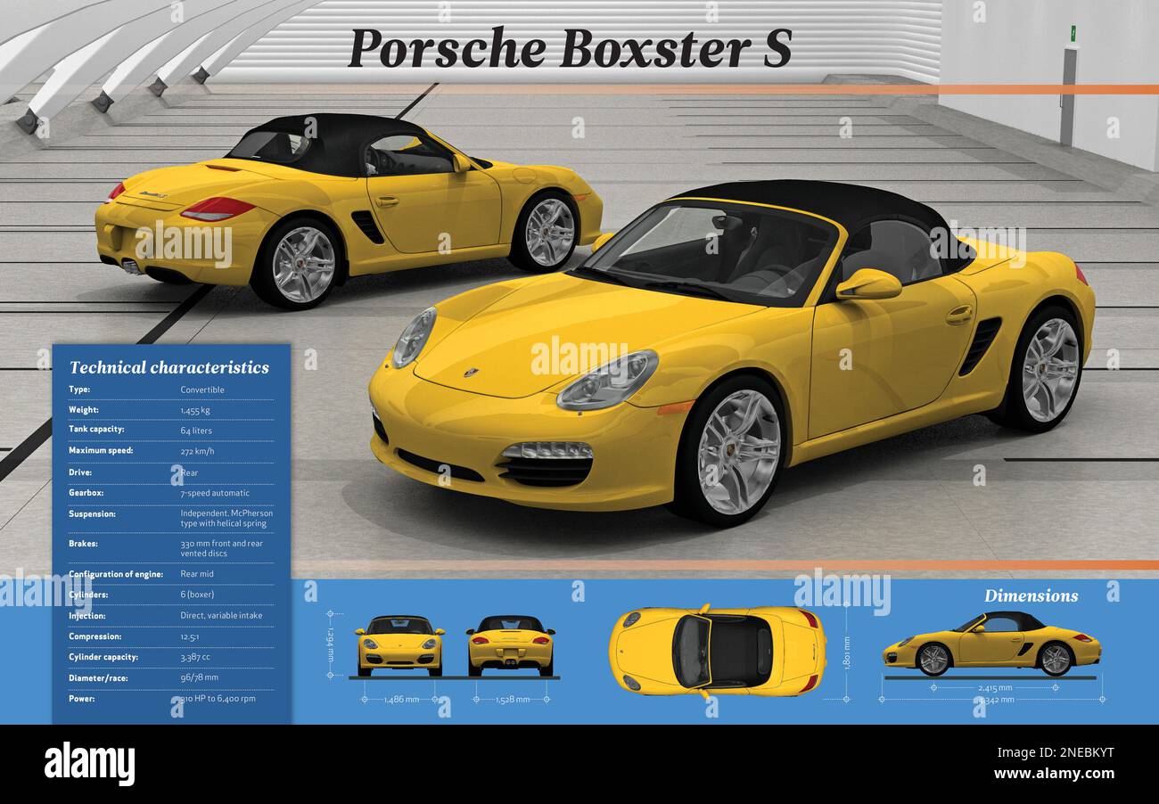 Infographic about the technical features of the Porsche Boxster S ...