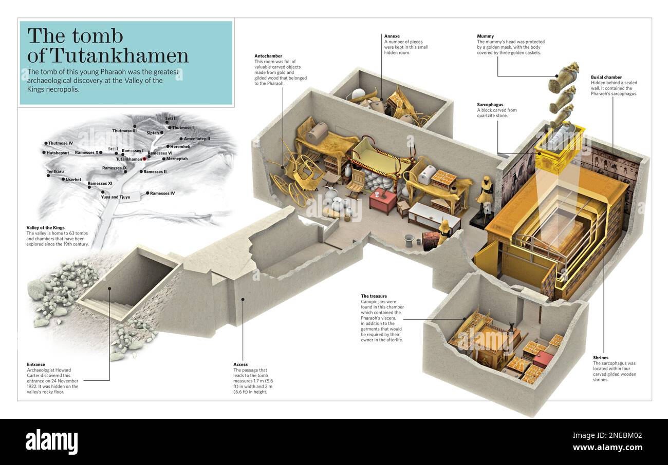 Infographics of the tomb of Tutankhamen, an Egyptian pharaoh of the ...