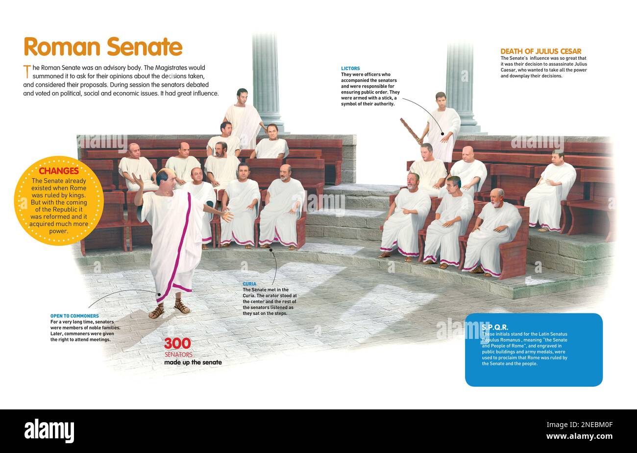 Roman Republic Senate