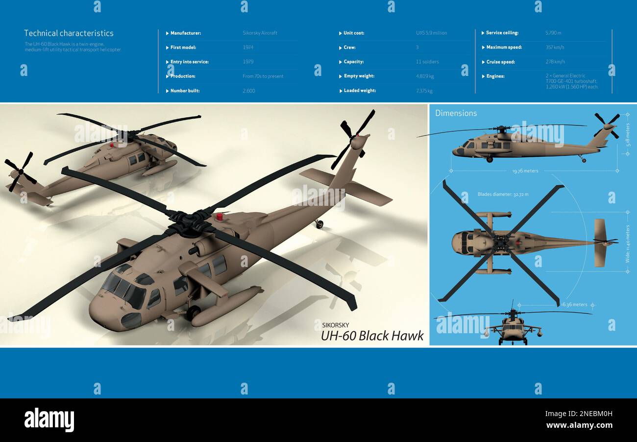 Computer graphics about the technical specifications of the helicopter ...