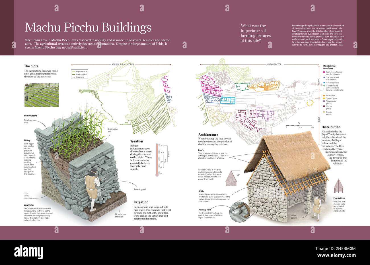 Computer graphics of the terraces and urban buildings of the Incan town ...