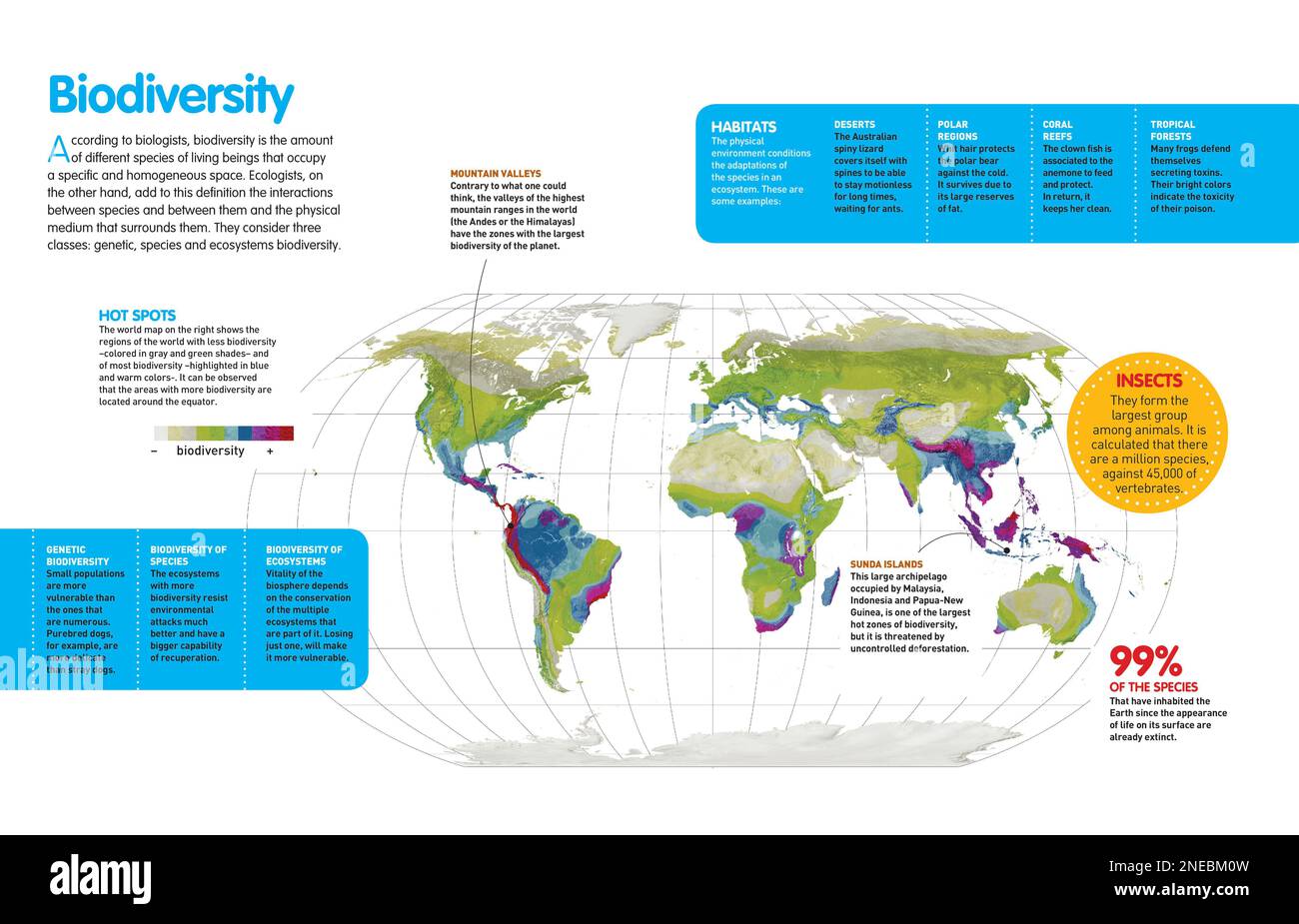 Infographic about the zones in the world with largest and smallest ...