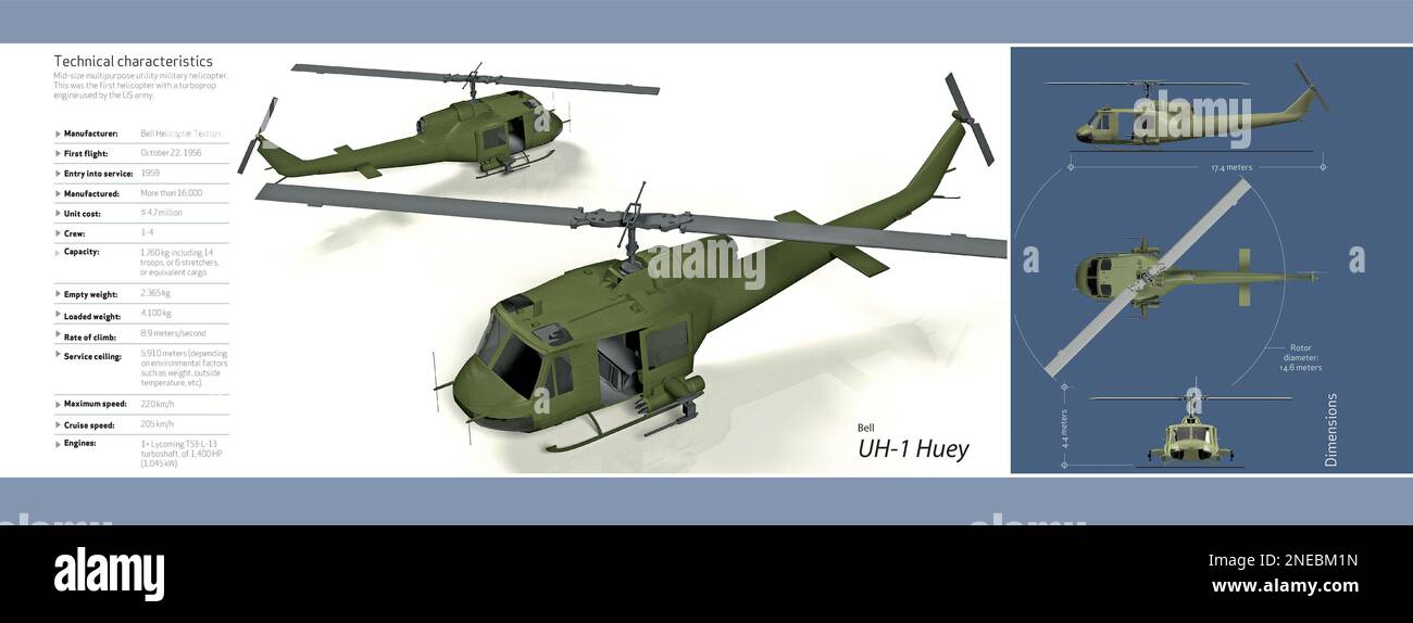 Infographic of the military helicopter Bell UH-1 Huey, of the US air ...