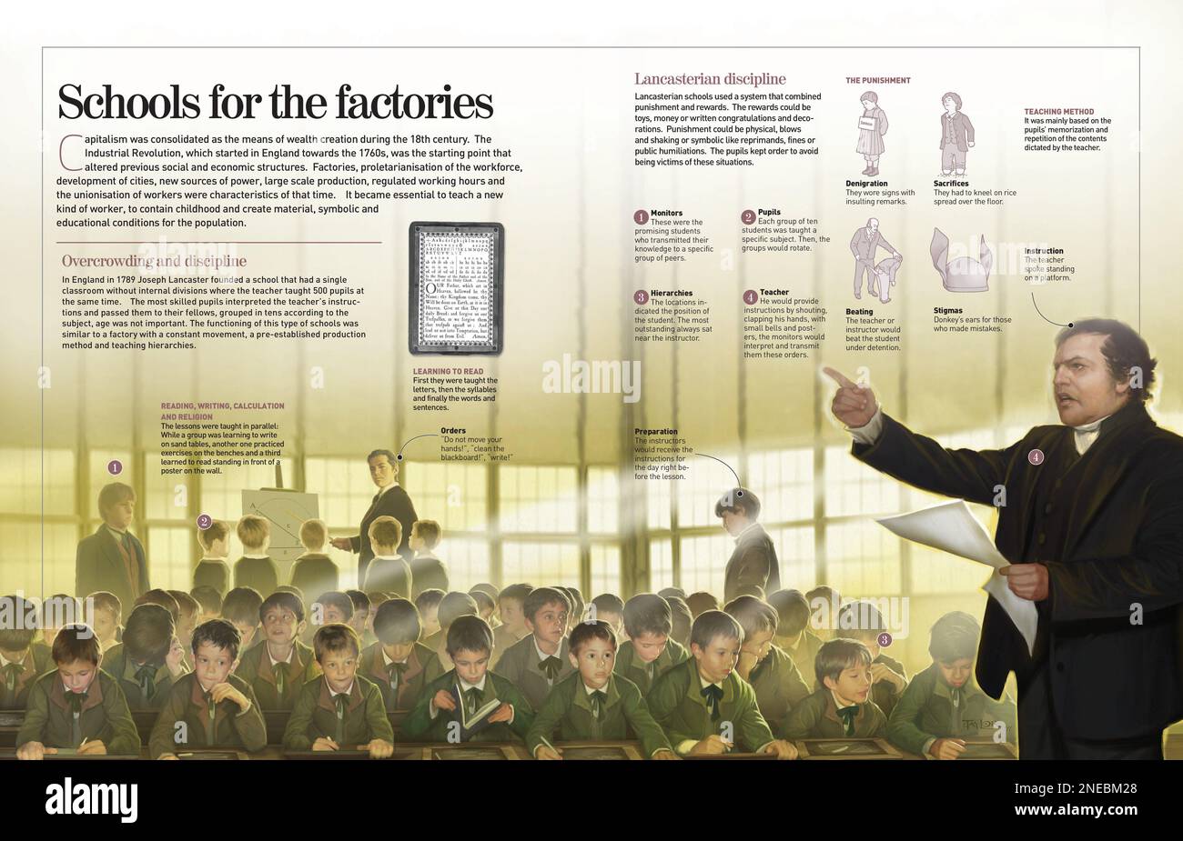 Infographic about Lancaster education, aimed at teaching children ...