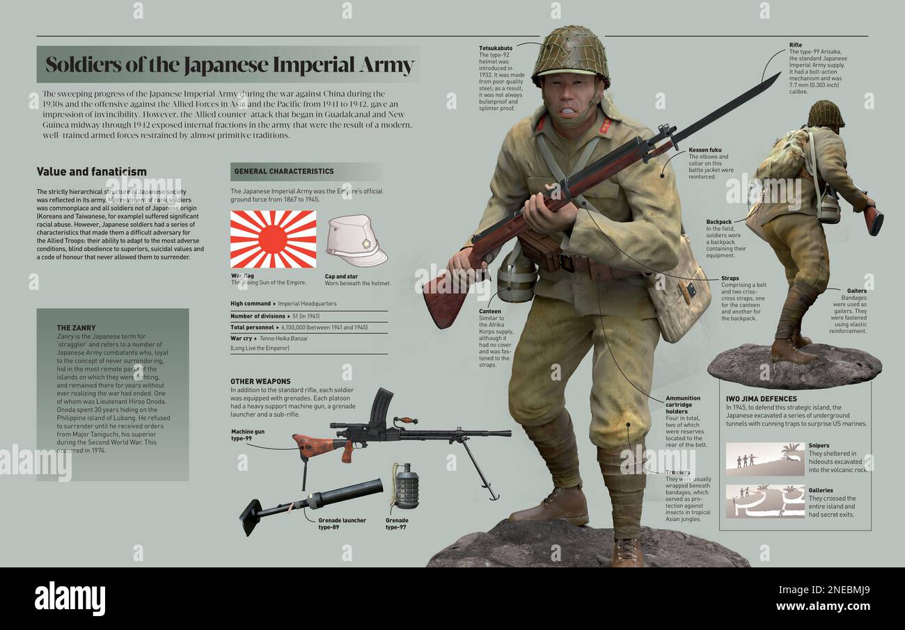 Imperial japanese army soldier hi-res stock photography and images - Alamy