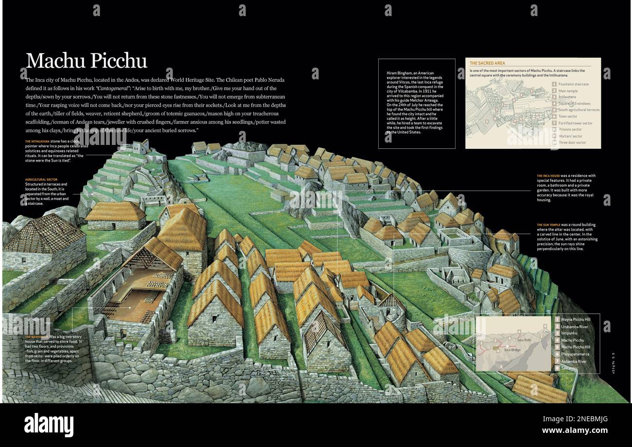 Infographics of the Inca city of Machu Picchu, in Peru, and its main ...
