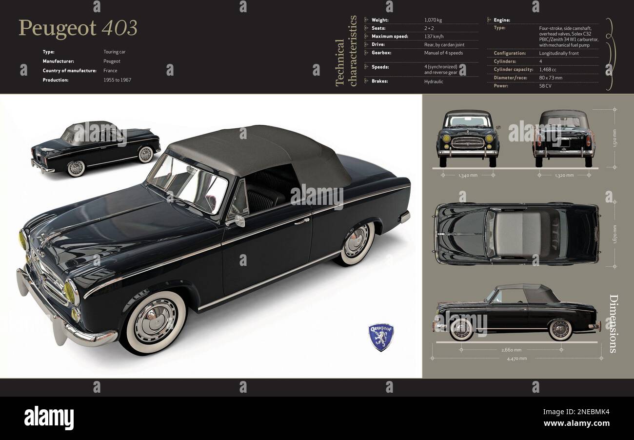 Infographics of French Classic Touring 403 Peugeot (1955-1967), its ...
