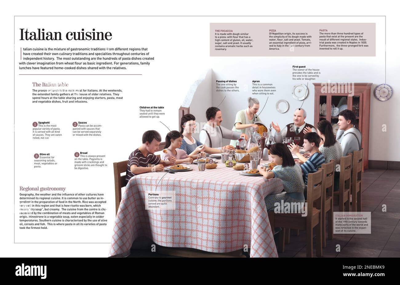 Infographic about Italian culinary habits in the 20th century defined ...