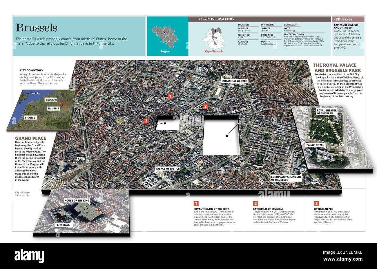 Infographic about Brussels, the capital and most important city of ...