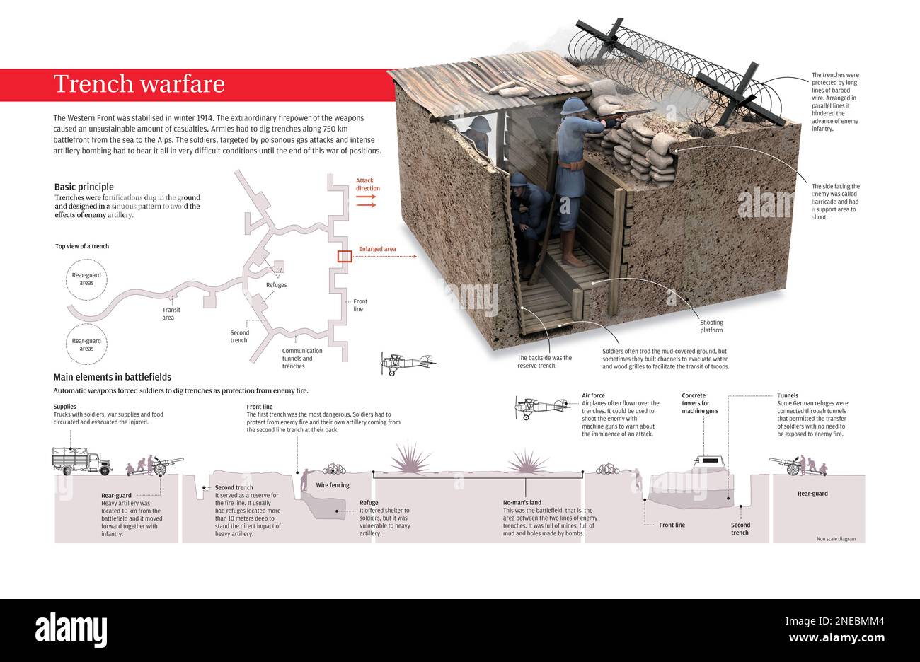 No parapets Cut Out Stock Images & Pictures - Alamy