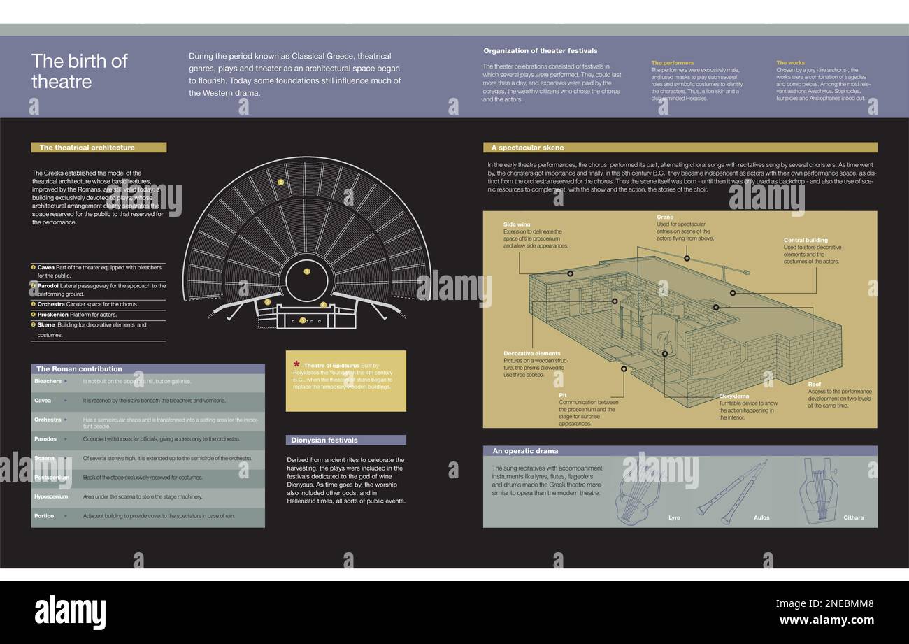 Theater Architecture Elements