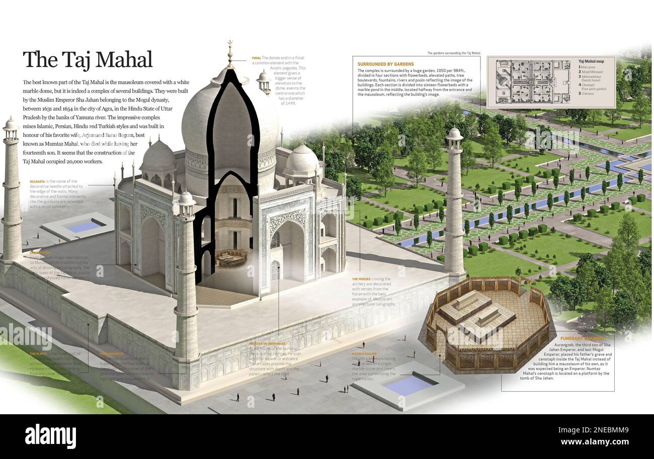 Infographics which describe mausoleum of Taj Mahal, constructed in the ...