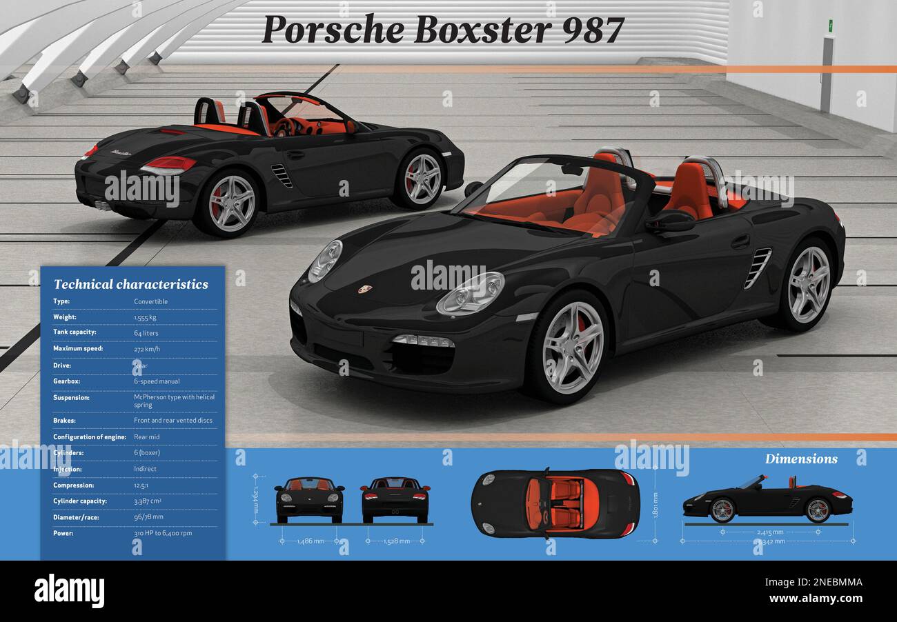 Infographic about the technical features of the Porsche Boxster (987 ...