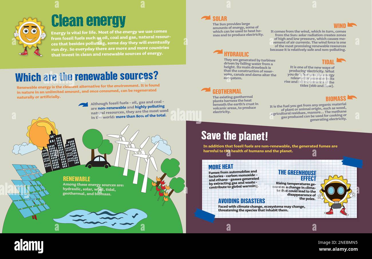 Infographic about clean energies, the renewable ones, the ones that do ...