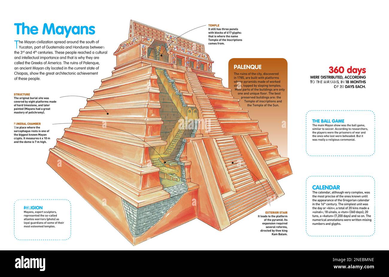 Infographic about the Mayan civilization, which developed south of ...