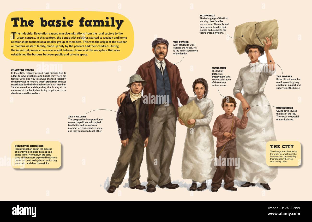 Infographic showing which were the members of rural families during the ...
