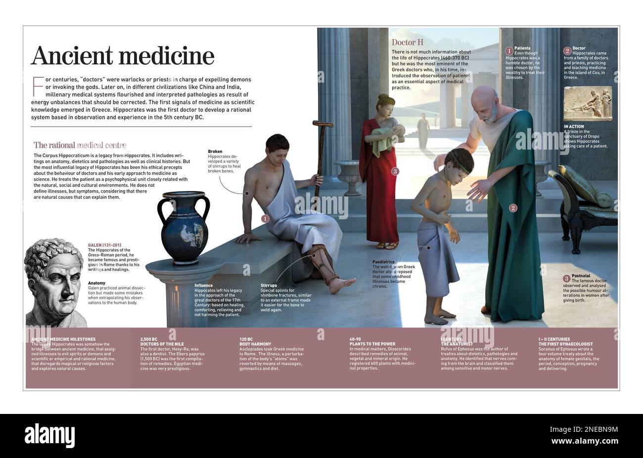 Infographic about the practice of medicine from the Greek Hippocrates ...