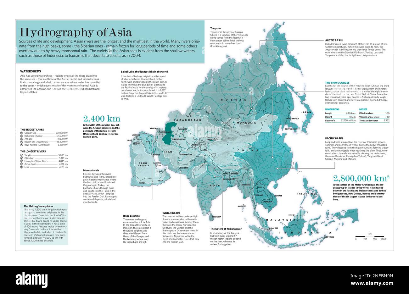 Infographic of the hydrographic characteristics of Asia. [QuarkXPress ...