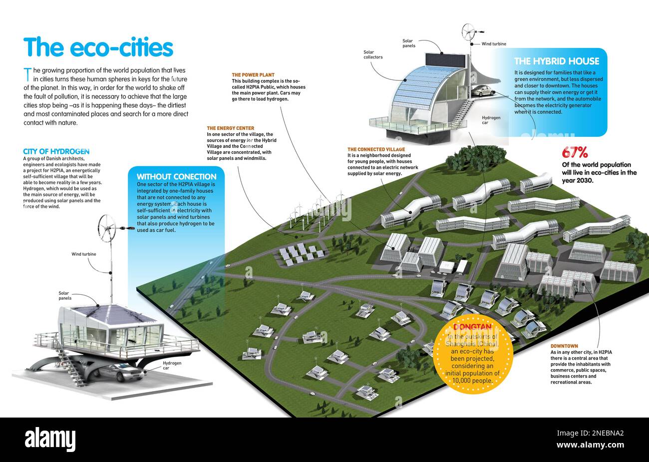 Infographic about the “green” cities, energetically self sufficient ...