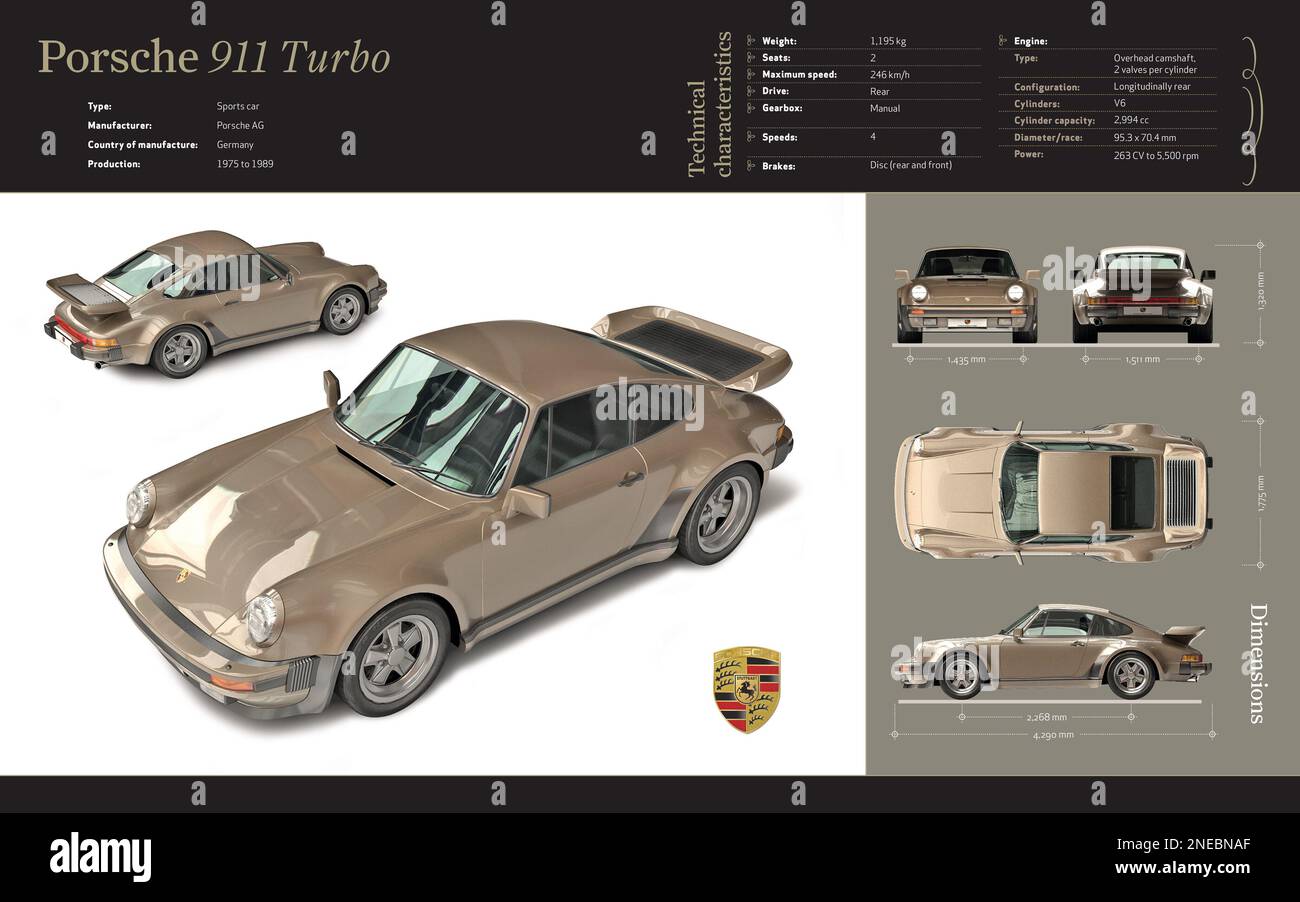 Infographics of the German sports 911 Turbo Porsche (1975-1989 ...