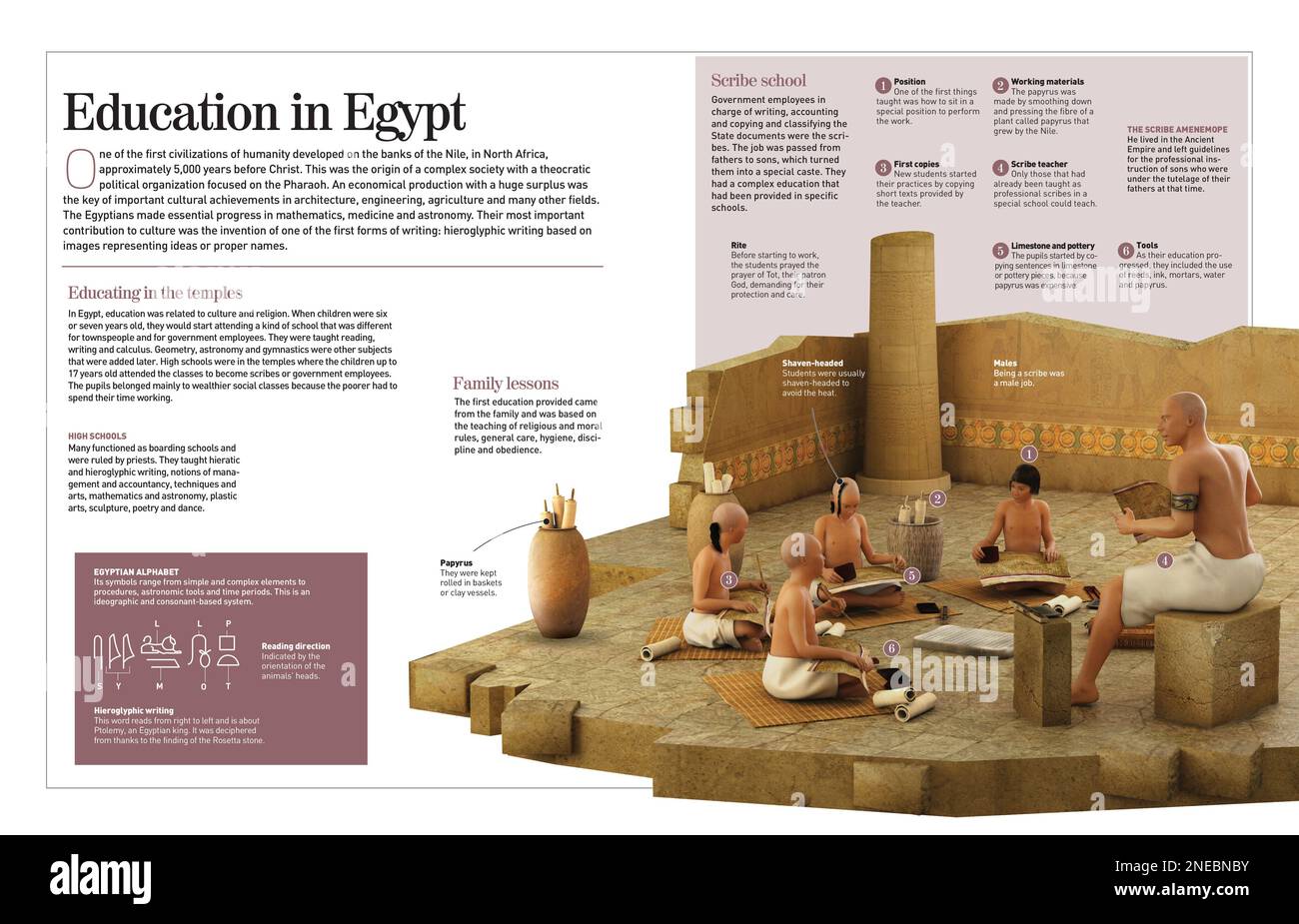 5000 bc hi-res stock photography and images - Alamy