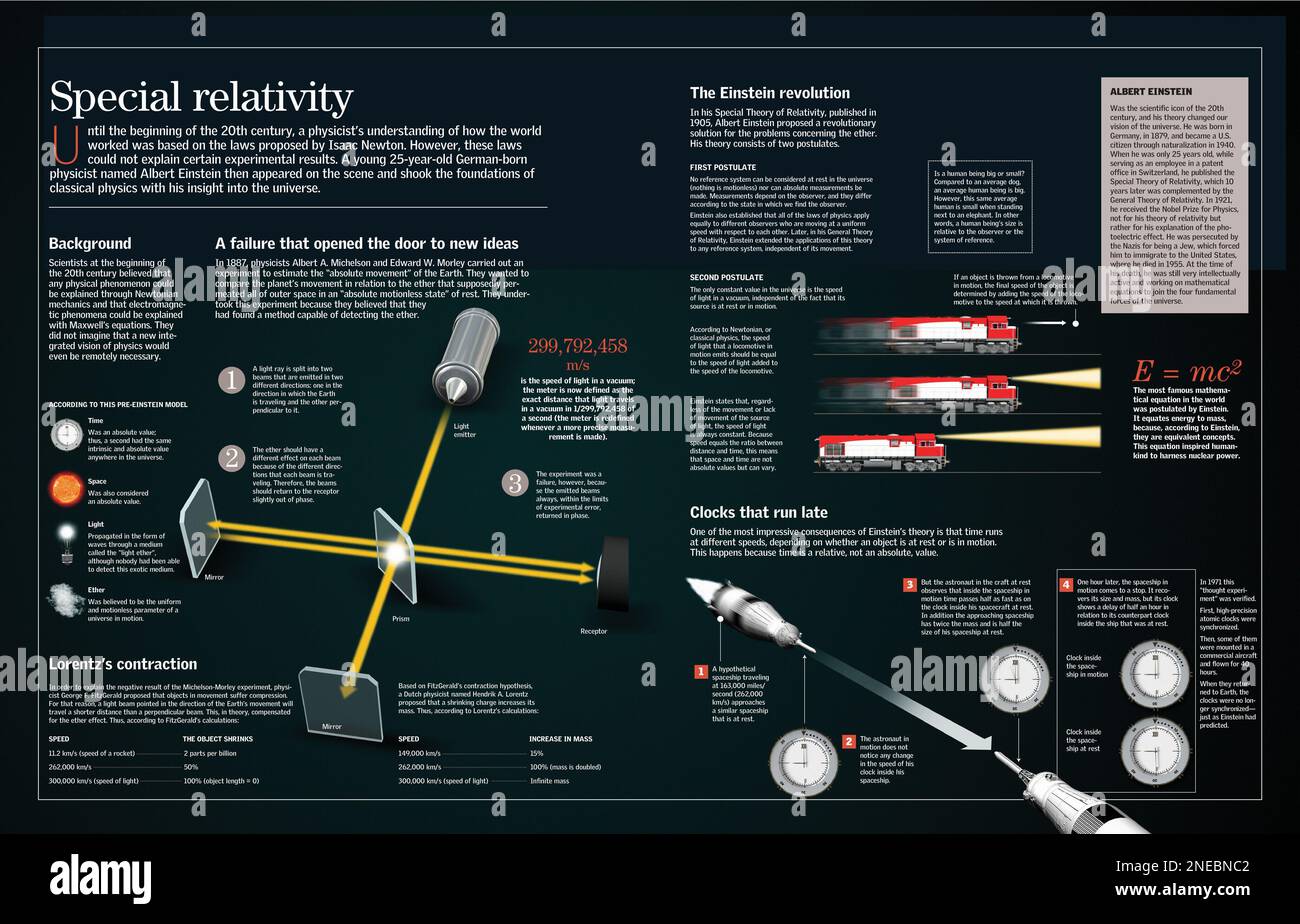 Special relativity hi-res stock photography and images - Alamy