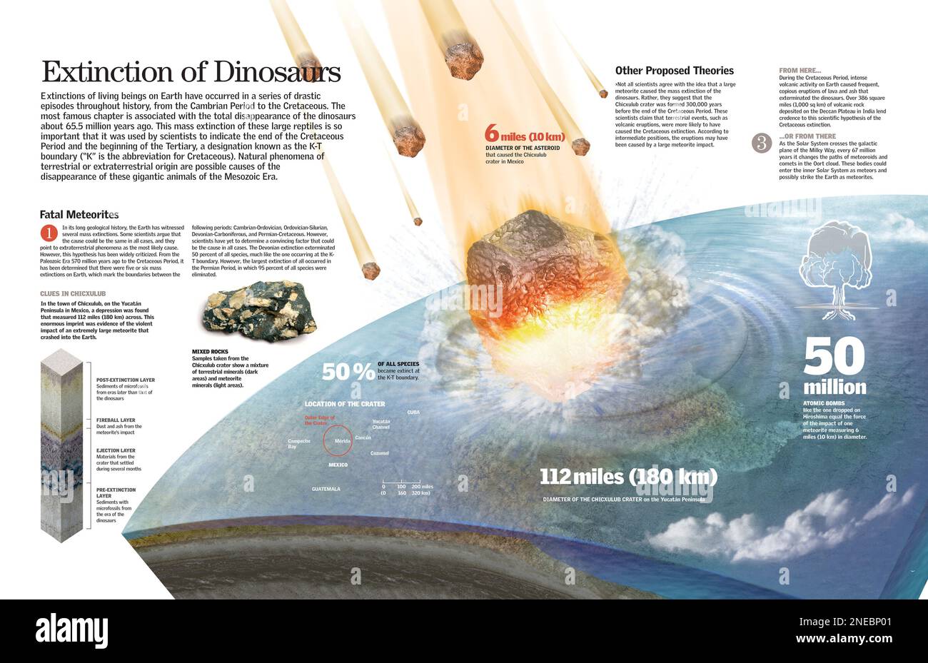 Disappearance of the dinosaurs hi-res stock photography and images - Alamy