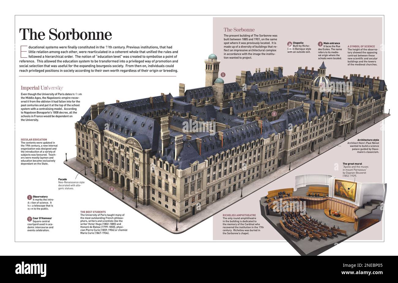 Infographic about the history of the Sorbonne, the university of Paris ...