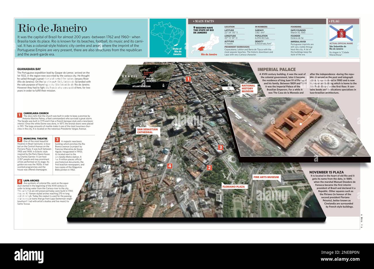 Infographic of the city of Río de Janeiro (Brazil). [QuarkXPress (.qxp ...