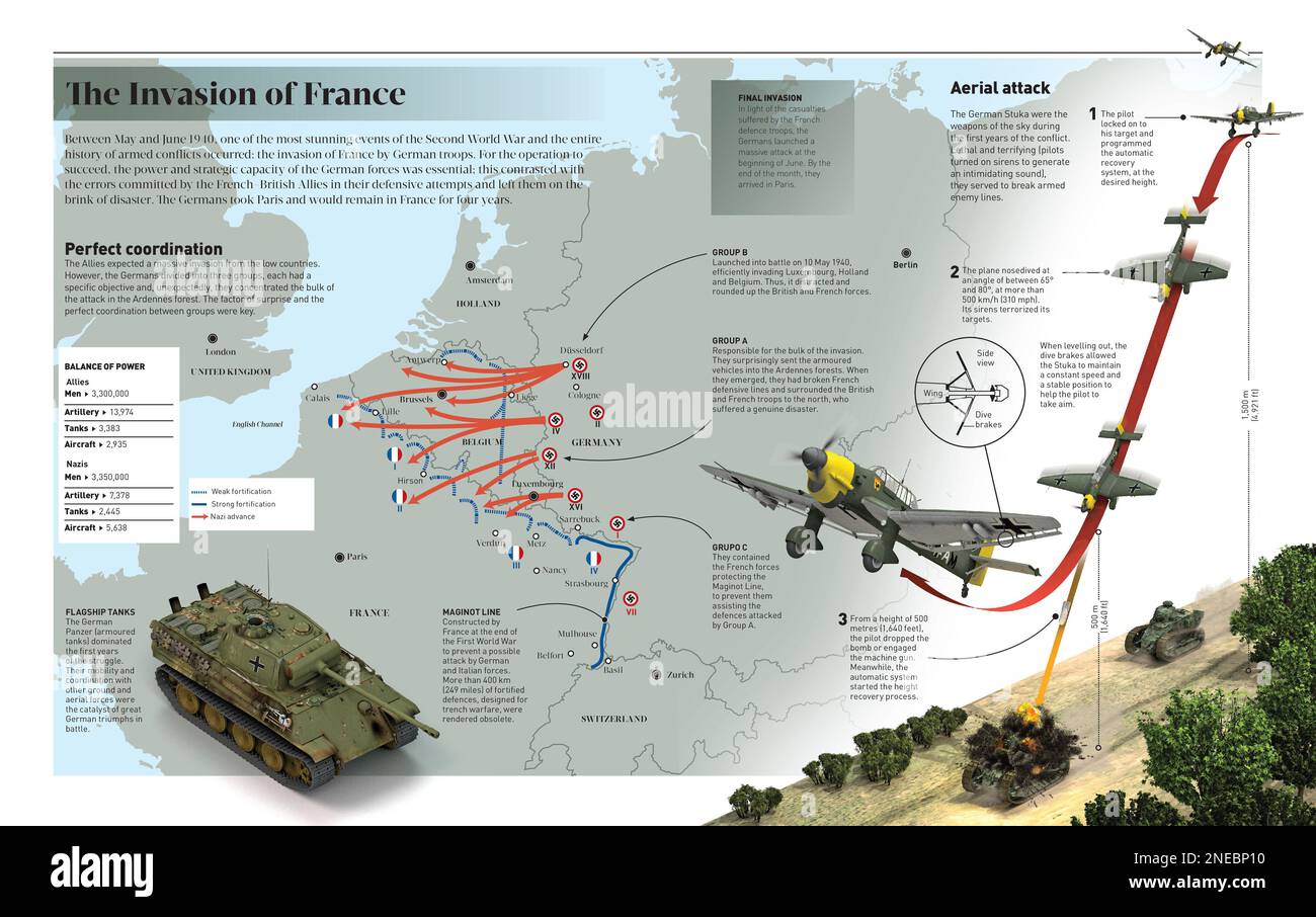 Infographic about the invasion of France by German troops, one of the ...