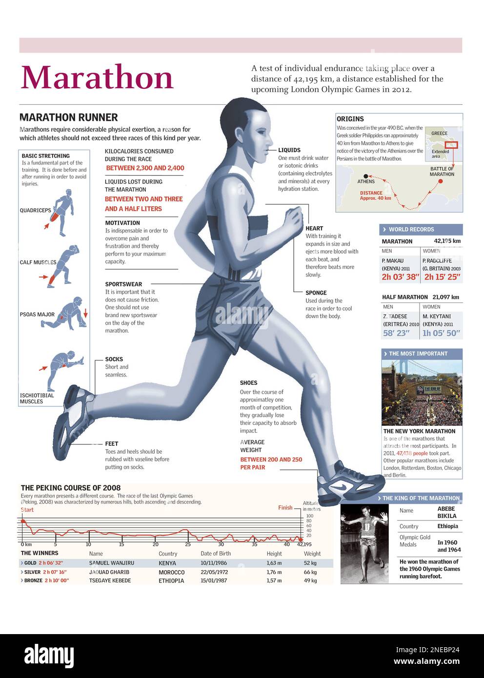 Infographics of the characteristics of the marathon, origin, world ...