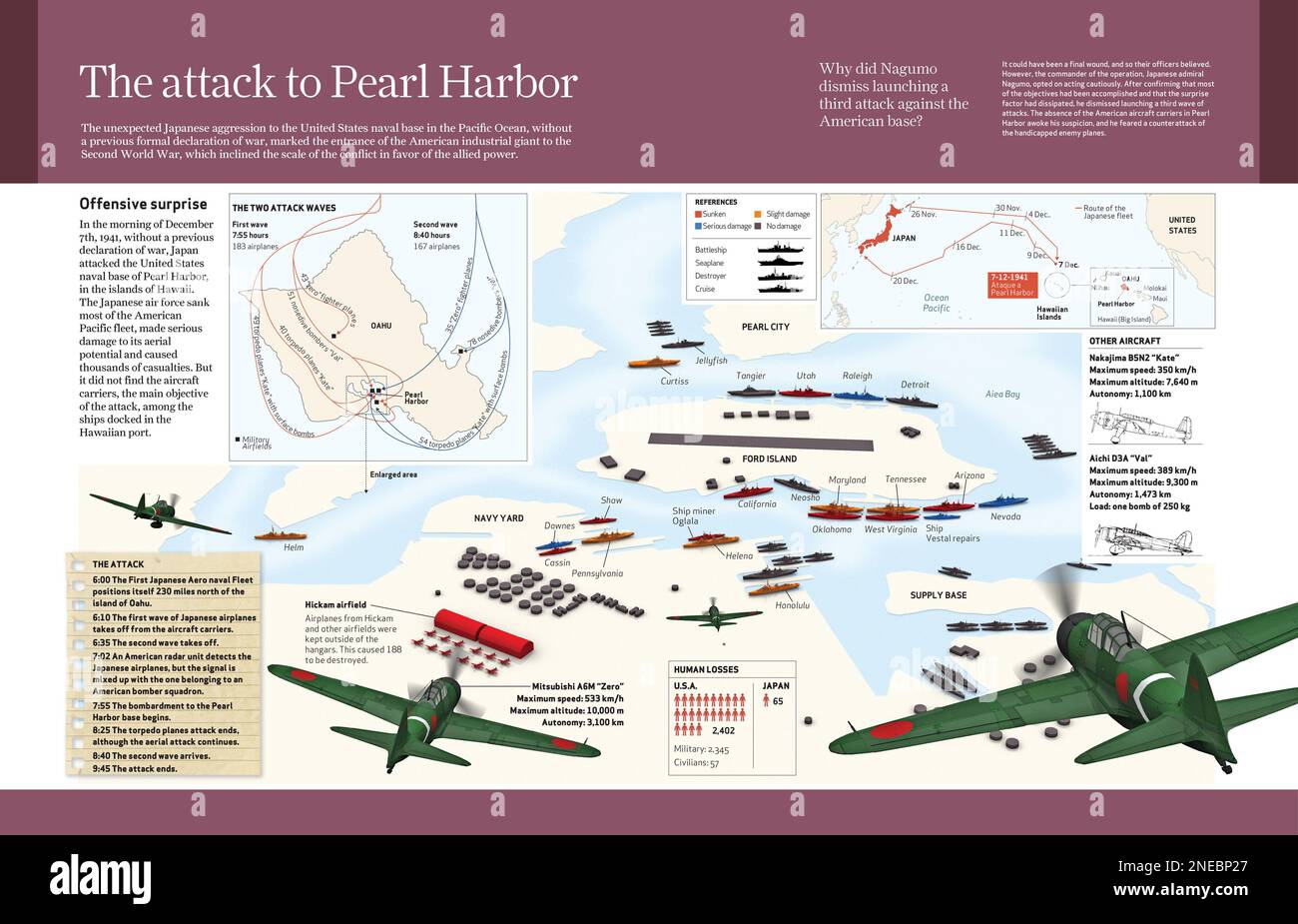 Infographic about the Japanese attack to the United States naval ...