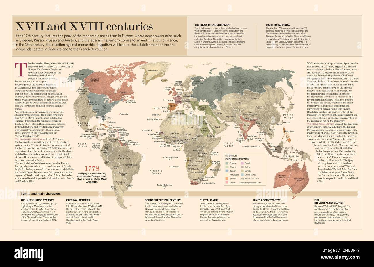 Cartographic Infographic of the principal events of the XVIIth and ...