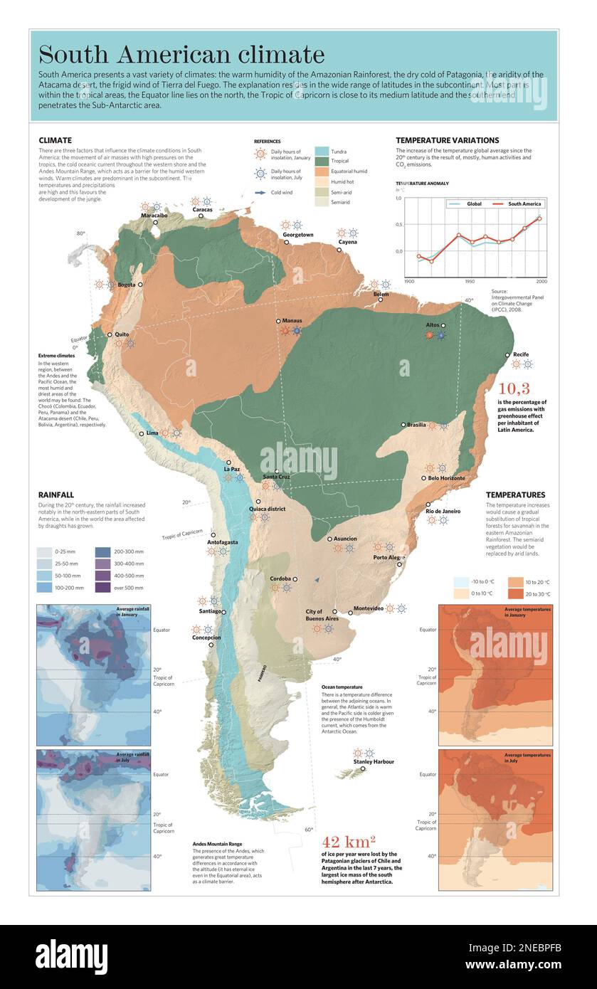 Infographic on the climatic zones, temperature and rainfall (or ...