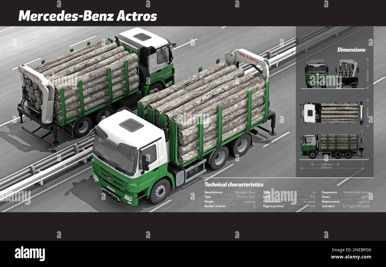 Infographic of the technical characteristics and dimensions of the ...