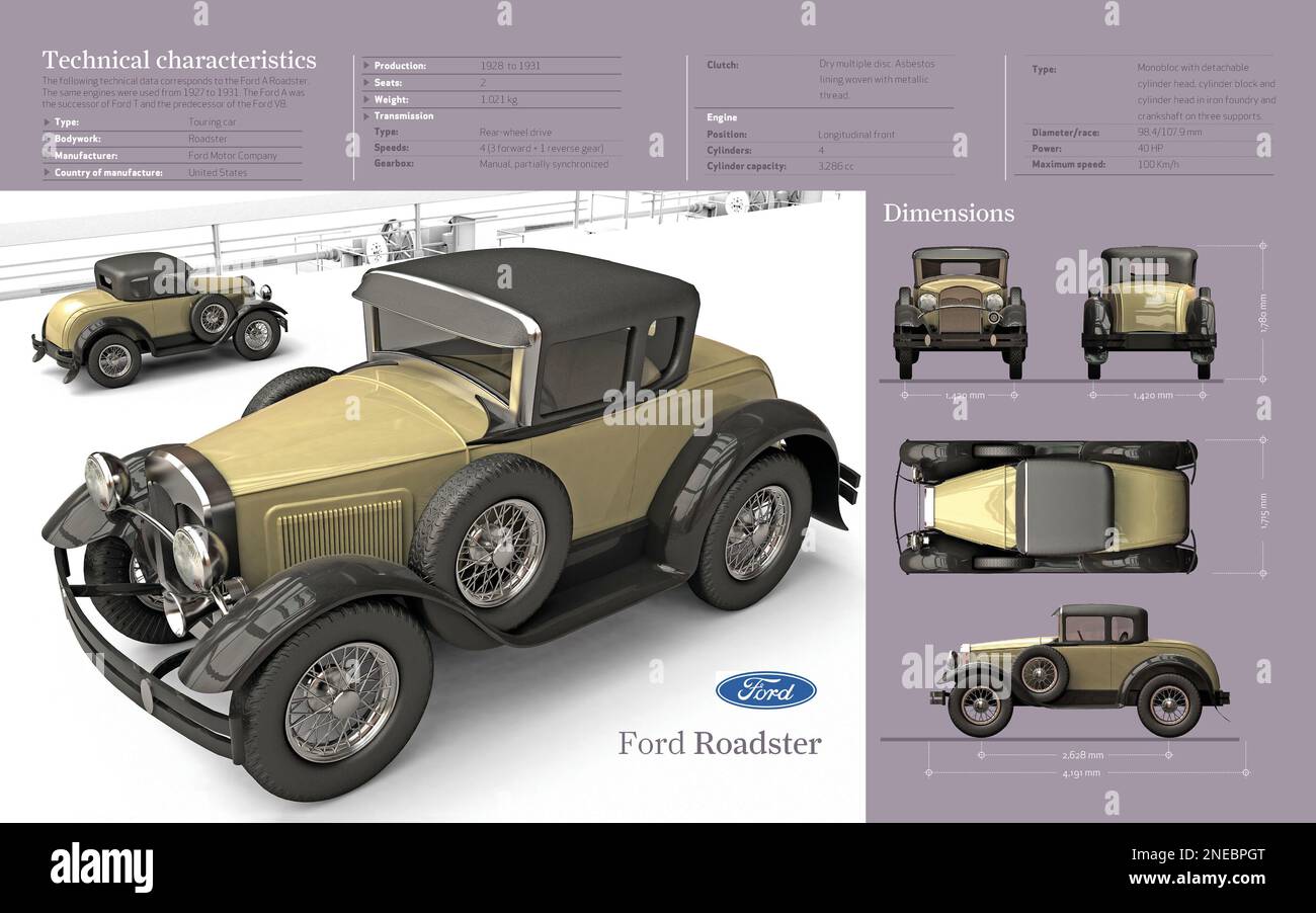 Computer graphics about the technical specifications the Ford Roadster ...