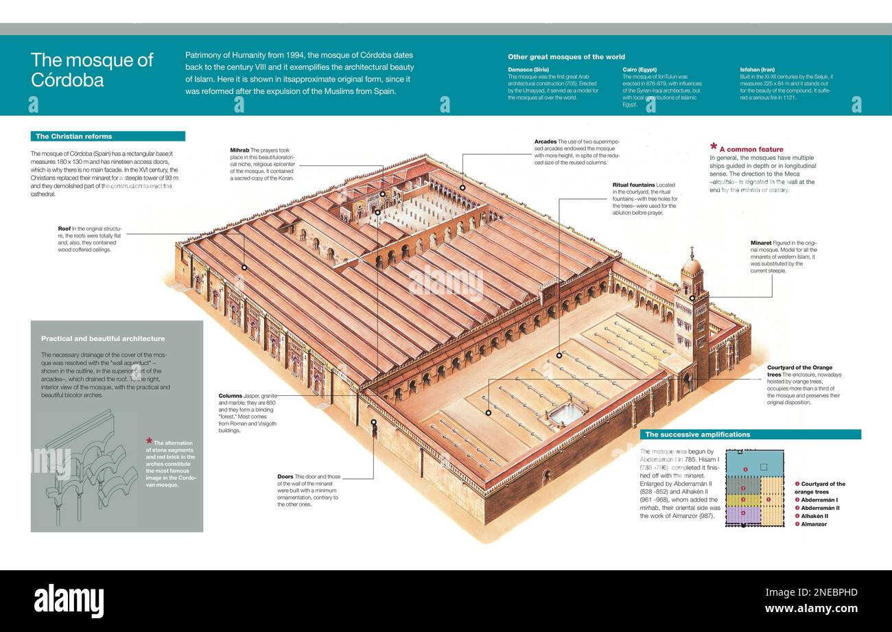 Infographic of the Mosque of Córdoba, in Spain, heritage of humanity ...