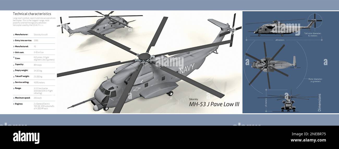 Infographic of the helicopter Sikorsky MH-53J Pave Low III, of the US ...