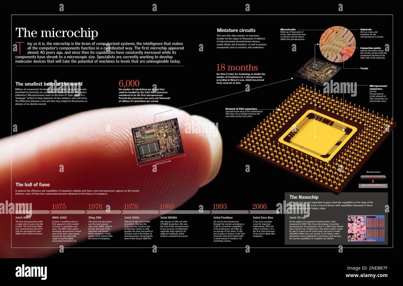 Nanochips hi-res stock photography and images - Alamy