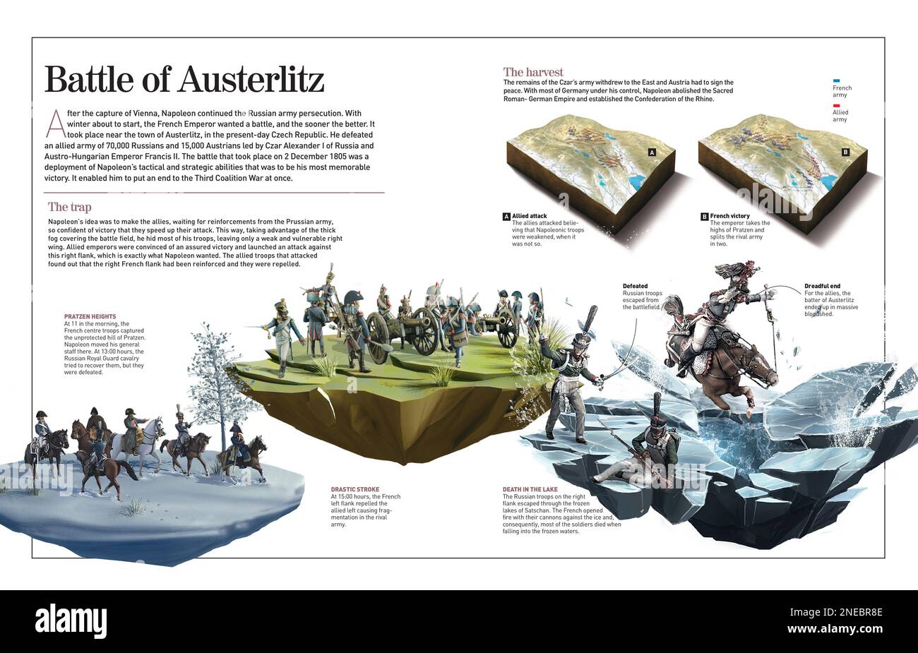 Infographic about the Battle of Austerlitz, one of the most important ...