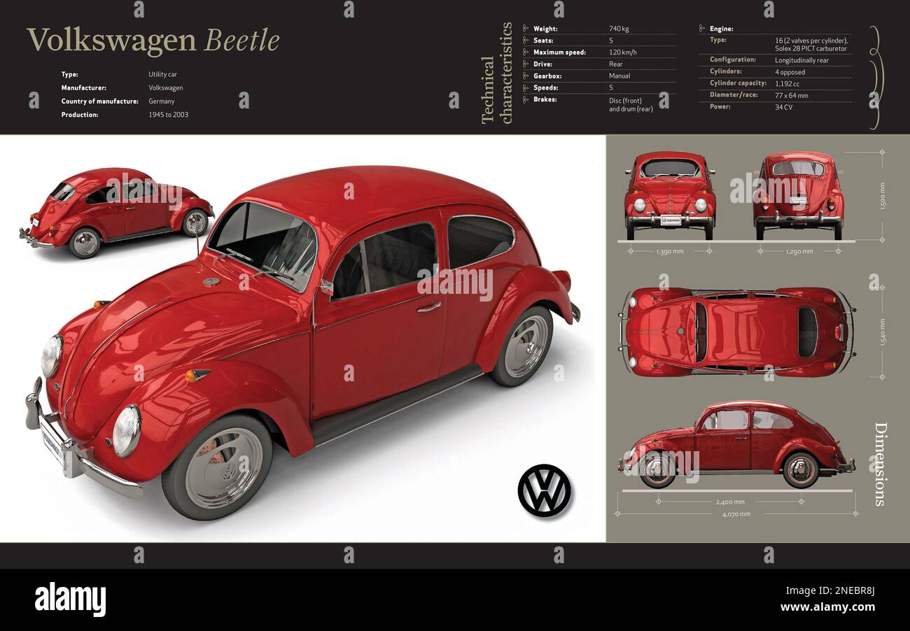 Infographics of the 1945 classic Beetle Volkswagen, its technical ...