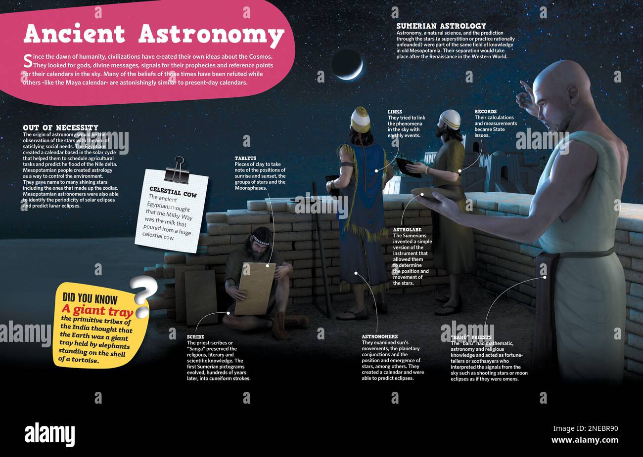 Infographic about the origins of astronomy. From the beginning of ...