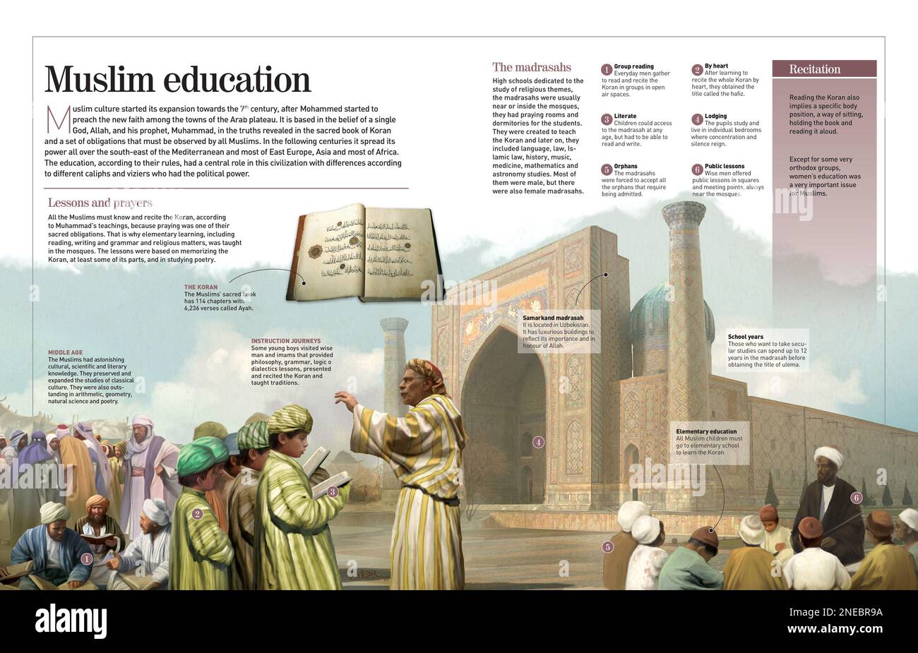 Infographic about teaching in the Islamic world in the Middle Age (VII ...