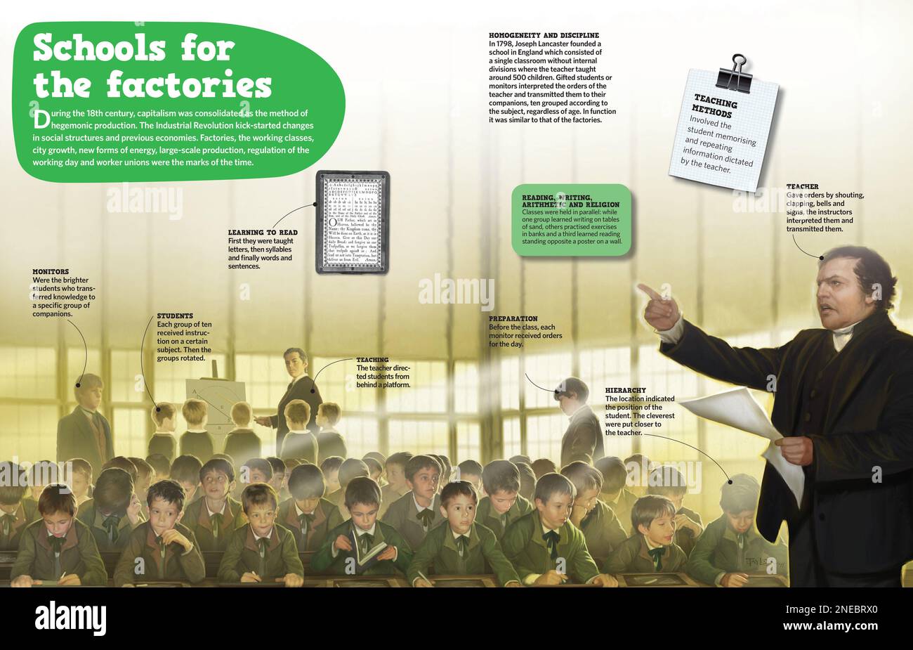 Infographic on the organization in schools during the eighteenth ...