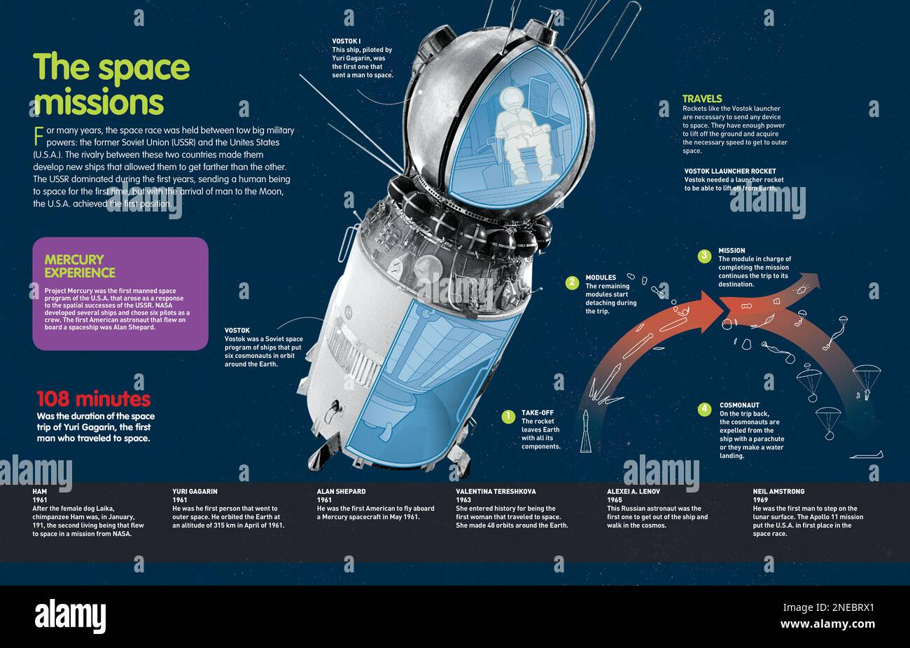 Infographic that shows the most outstanding milestones of the space ...