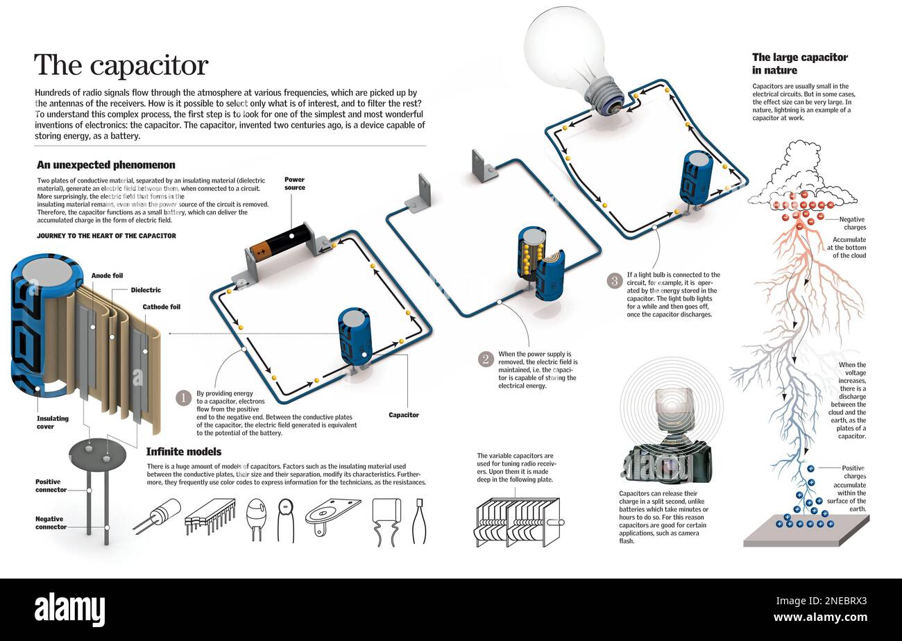 Infographics about the condenser, a type of energy storage that allows ...