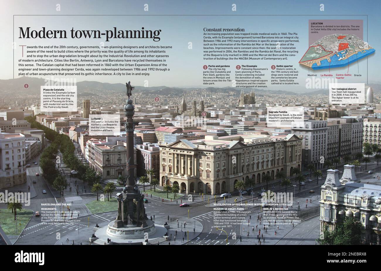 Infographic about the restructuring of the City of Barcelona (Spain) at ...